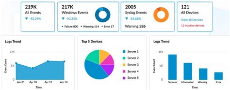 Top 10 Log Analysis Software For Data Security In 2025