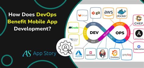 How Does Devops Benefit Mobile App Development Appstoryorg
