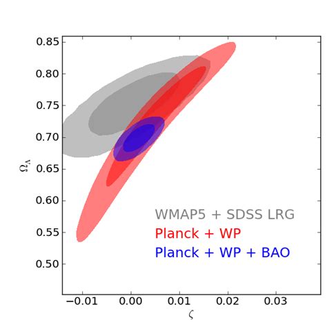 The One Dimensional Likelihood For Cosmological Parameters The Red Download Scientific Diagram