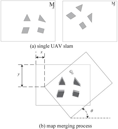 Sensors Special Issue Intelligent Sensing Control And Optimization