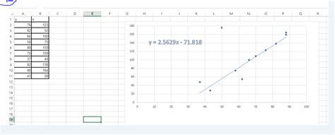 Solved The Following Is A Portion Of A Classic Data Set Called The