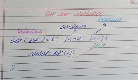 Shivam Kumar On Linkedin Javascript Web Frontenddevelopment Codingtips Codingchallenge