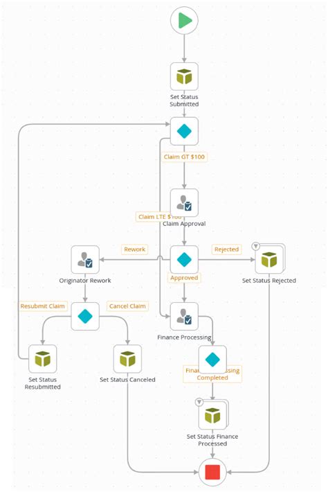 18 Add An End Step To Complete The Workflow 18 Add An End Step To Complete The Workflow