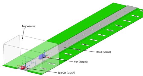Bad Weather Condition Lidar Meta Model Ansys Optics