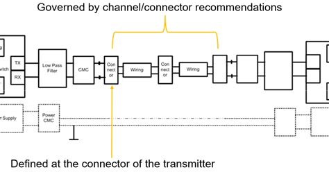 Test Happens Teledyne Lecroy Blog Automotive Ethernet Compliance The Five Test Modes