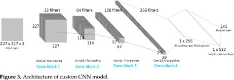 Figure 3 From Deep Learning For Concrete Crack Detection And