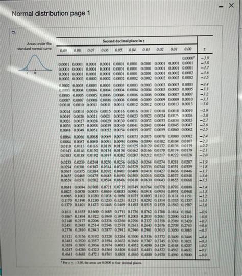 Solved Normal Distribution Page 1 Normal Distribution Page