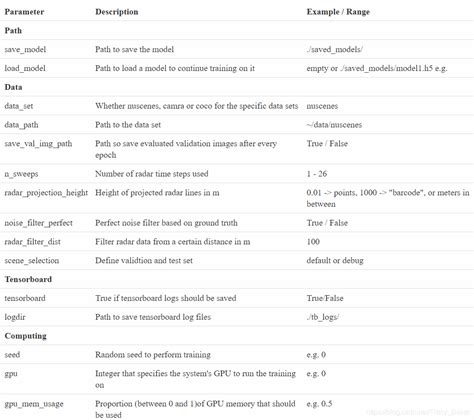 Crf Net 论文阅读及代码复现a Deep Learning Based Radar And Camera Sensor Fusi Csdn博客