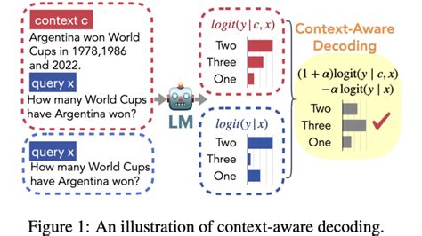 Researchers From The University Of Washington And Meta Ai Present A