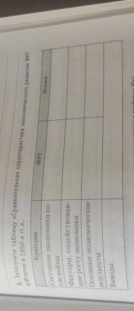 сравнительная характеристика экономического развития ФРГ и Италии в 1950 е гг Школьные Знания Com