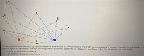 solved the two sources above are emitting light coherently