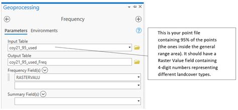Home Range Estimations Geospatial Usu
