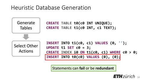 Finding Logic Bugs In Database Management Systems Ppt