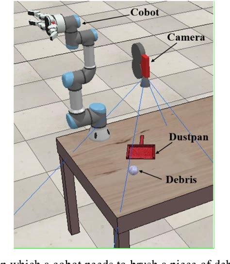 Figure 1 From Ring Gaussian Mixture Modelling And Regression For Collaborative Robots Semantic