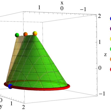 three dimensional cross section of the convex cones c yellow bigger
