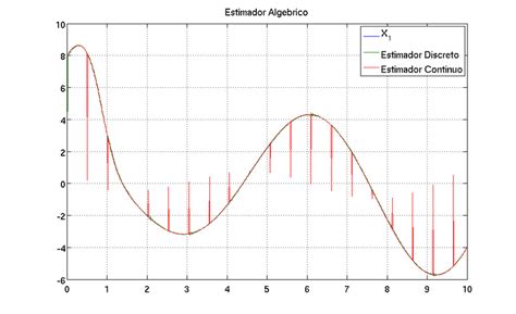Algebraic Estimator Without Noise Download Scientific Diagram