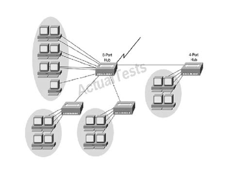 Hackers Phishing Malware And Physical Layer Flashcards Quizlet