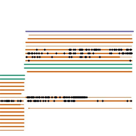 Visualization Of Camera Trap Sampling Effort Rows Are Camera Trap Download Scientific Diagram