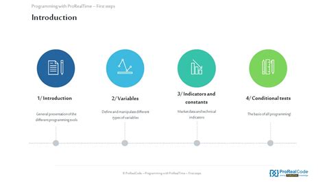 Introduction To The Prorealtime Programming Training Program Youtube