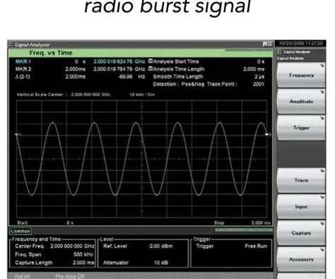 Example Of Frequency Vs Time Trace Frequency Deviation Of