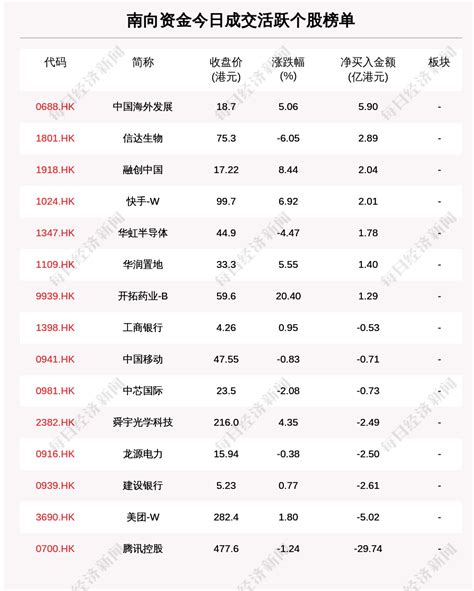 每经20点丨北交所将于11月13日开展开市通关测试；大基金拟减持北斗星通不超2股份；辽宁大连今日新增十一个中风险地区小区