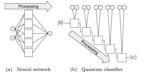 Quantum Machine Learning Using Qpanda2 — Vqnet V2150 Documentation