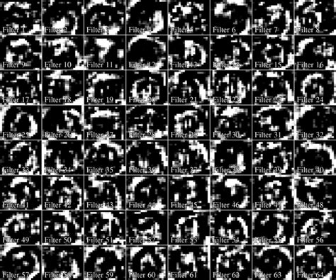 Feature Map Visualizations Of The Trained Cnn From Experiment I These Download Scientific