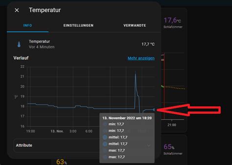 Duplicate Minmaxmean Values For The Last Datapoint Of A Graph · Issue