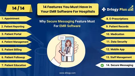 10 Best Secure Messaging Feature For Emr Software Drlogy