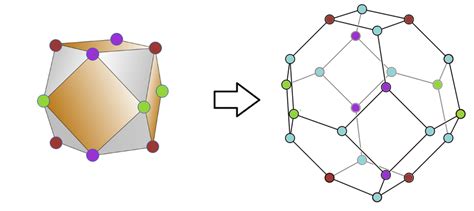 Re Coloring Metallic Gold Nodes In Fig 5 With 3 Colors Metallic Gold Download Scientific