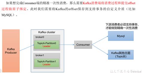kafka 3 x 消费者 生产经验不完全指北 腾讯云开发者社区 腾讯云