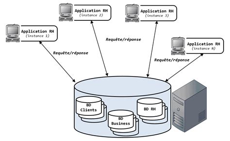Cluster Informatique Linfrastructure De Base Du Big Data