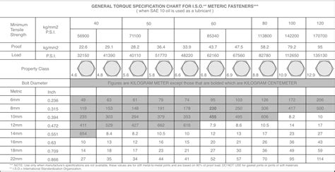Set Screw Torque Chart Pdf At Kathleen Flores Blog