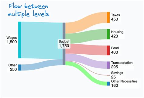 A Visualisation Guide On Sankey Diagrams By Avi Chawla