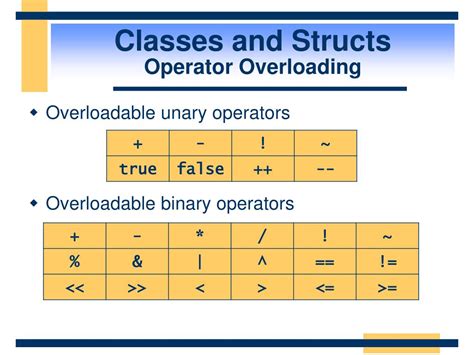 Ppt Advanced C Powerpoint Presentation Free Download Id3498871