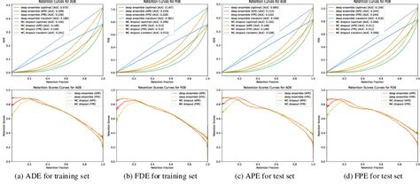Figure 5 From How Does Traffic Environment Quantitatively Affect The Autonomous Driving