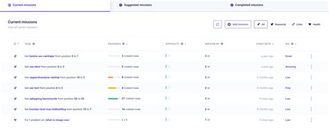 Seo Task Management Tool Simplify Your Seo Workflow