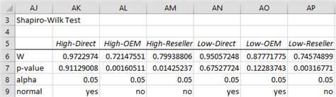 Two Factor Anova Assumptions Real Statistics Using Excel