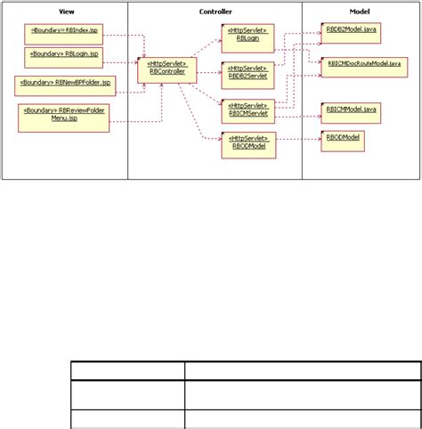 developing sample code with the java ooapis 6 9 implementing web