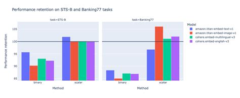 squeezing embeddings a journey from classic to rotated ternary quantization mehdi nemlaghi