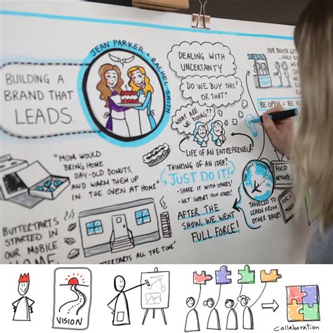 Classroom Sketchnotes Level Masterclass