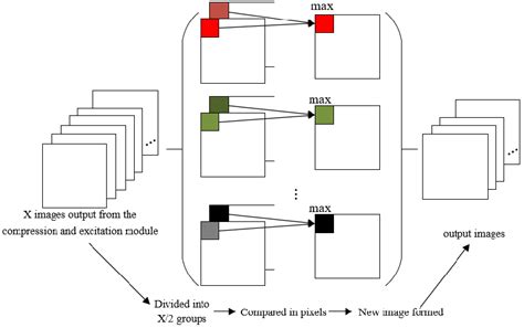 Structure Of The Maximum Feature Map Pooling Module Download Scientific Diagram