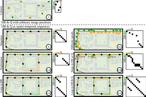 Visual Place Recognition A Tutorial Paper And Code