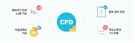 Cfd 안내