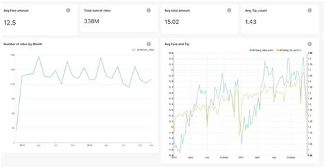 5 steps with dremio to migrate superset dashboard to lakehouse