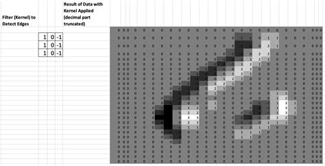 Visualizing How Filters Work In Convolutional Neural Networks Cnns Towards Data Science