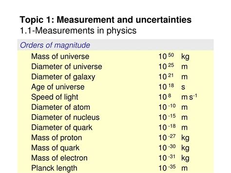 PPT Topic Measurement And Uncertainties Measurements In Physics PowerPoint Presentation
