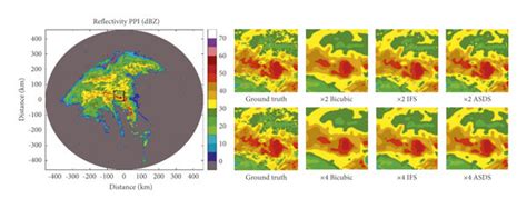 Visual Comparison Of Superresolution Reconstruction Results Of Typhoon Download Scientific