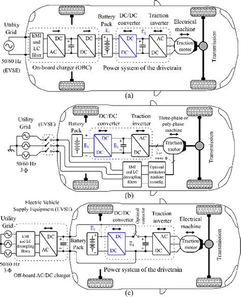 Figure 1 From Multiphase Interleaved Bidirectional Dc Dc Converter With Coupled Inductor For