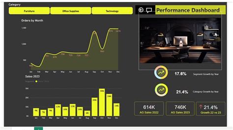 Anoop G On Linkedin Powerbi Datavisualization Bigdata Dashboard Dataanalysis